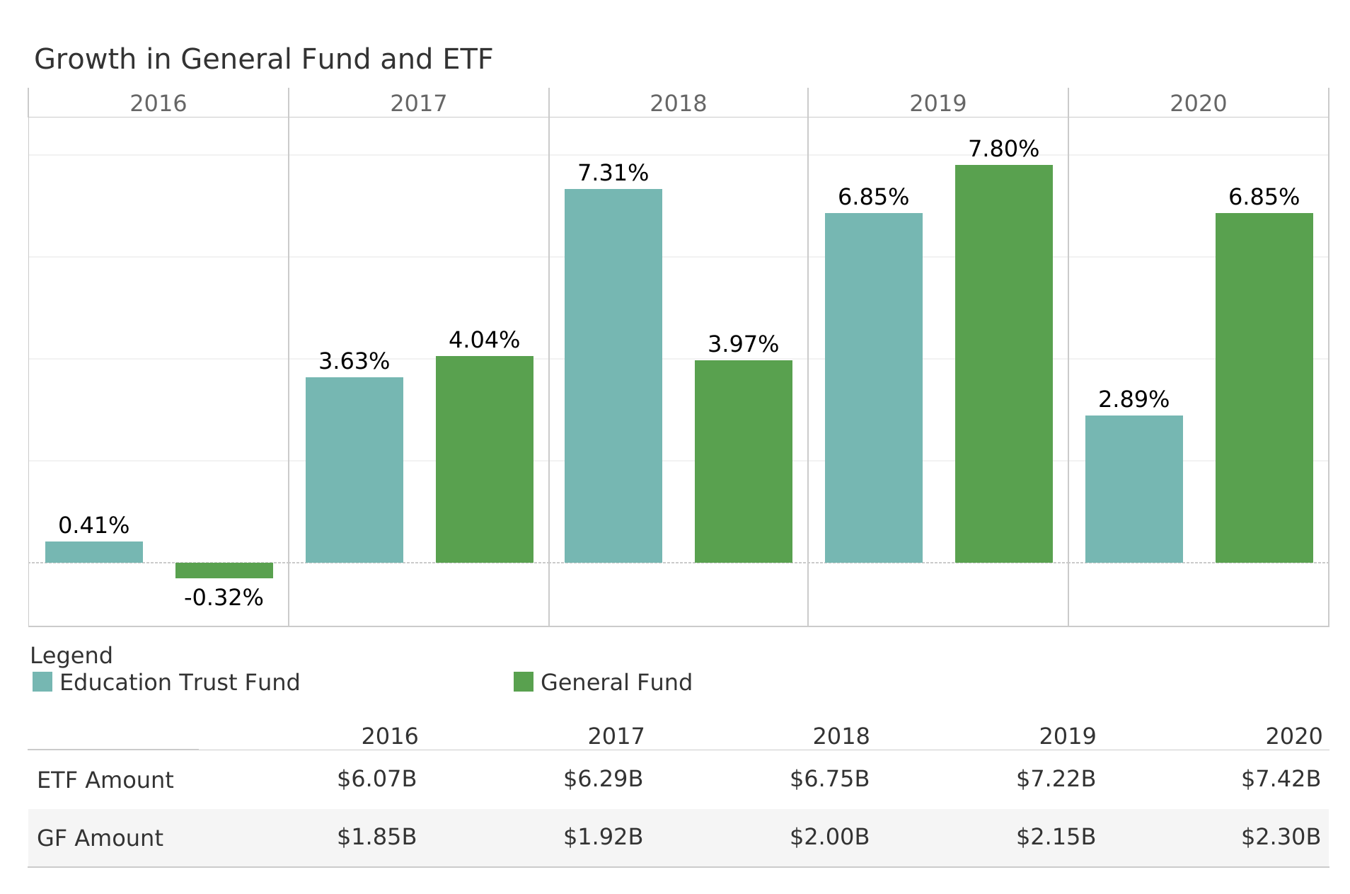 Alabama Tax Revenues Remarkably Resilient In 2020 Public Affairs Alabama Tax Revenues Remarkably Resilient In 2020 Public Affairs