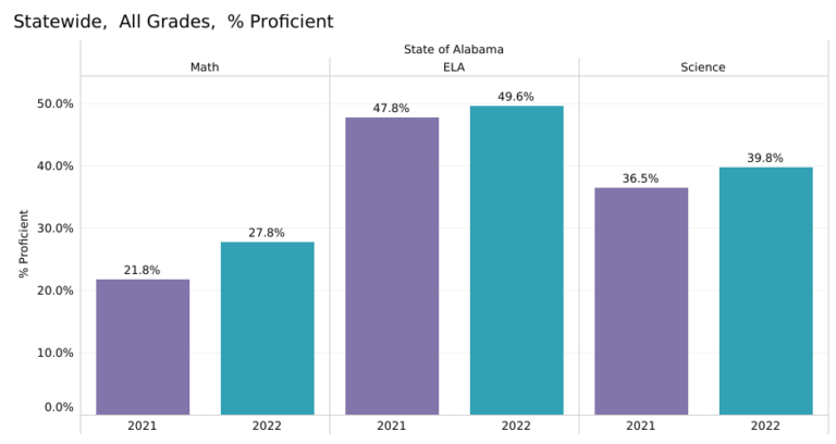 Home - Public Affairs Research Council of Alabama