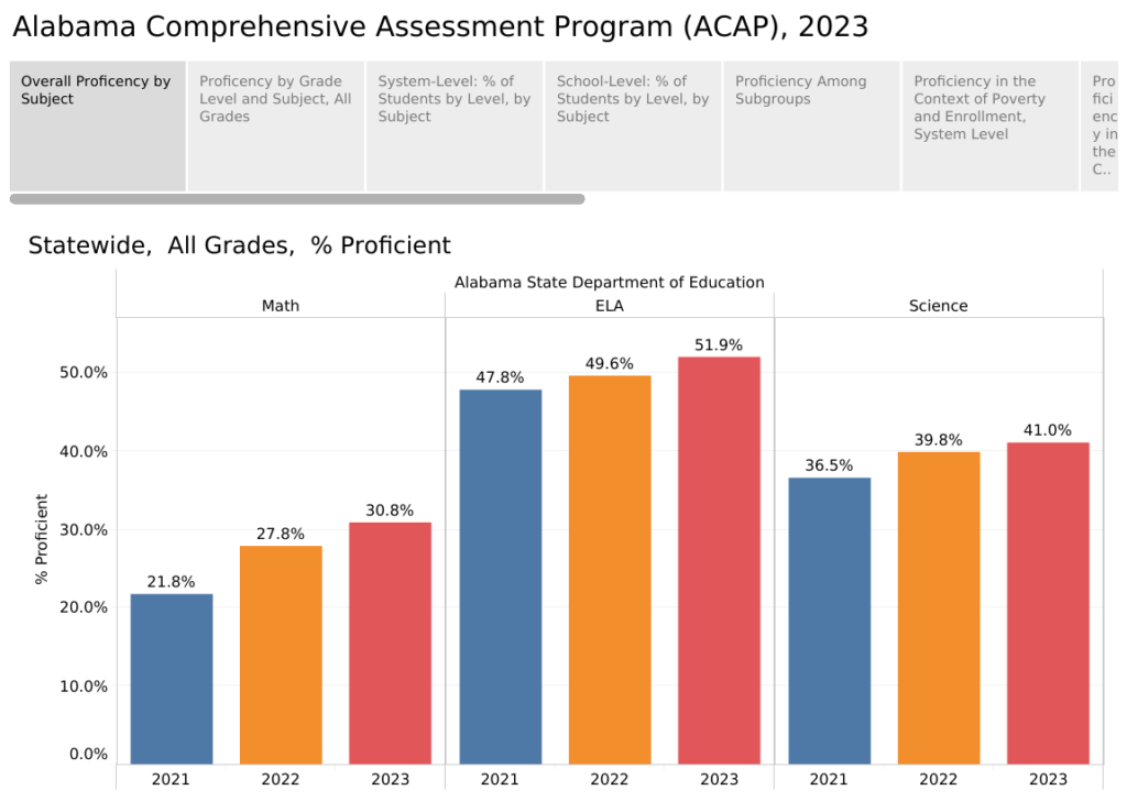 Home - Public Affairs Research Council of Alabama