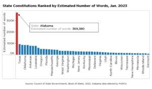 The Alabama Constitution Reformed: Is There Still Work to Do? - Public ...
