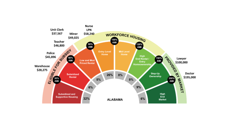 Revisiting PARCA's Annual Forum - Public Affairs Research Council of ...
