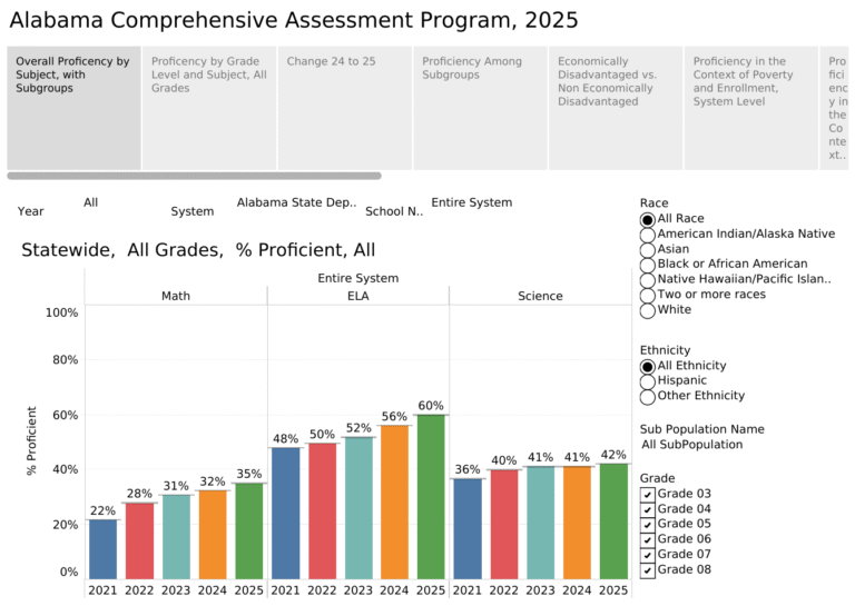 Home - Public Affairs Research Council of Alabama